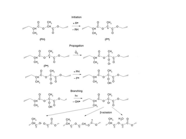 PHOTO-OXIDATION | PPTX | Chemistry | Science