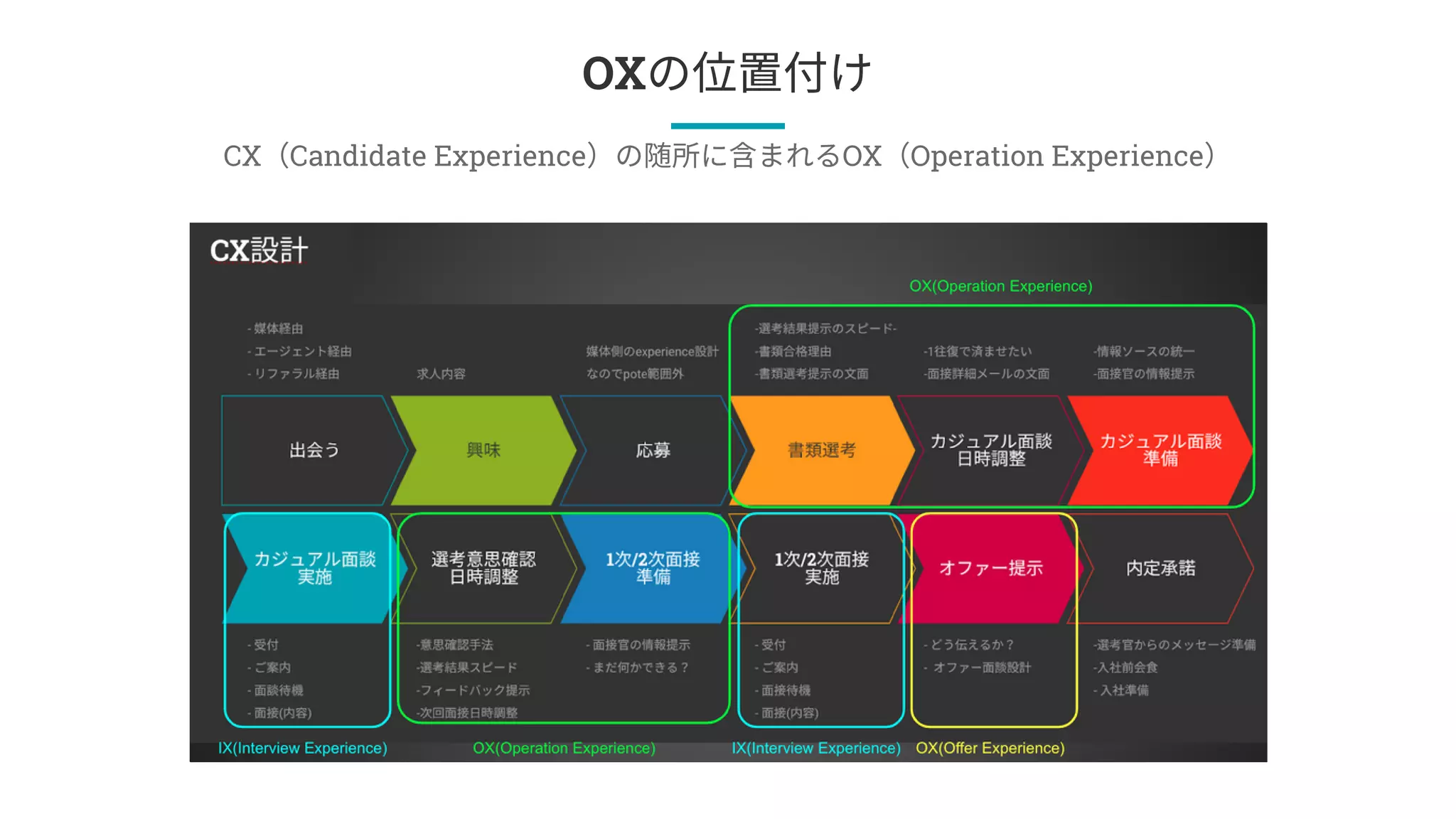 OX（Operation Experience） by potentialight | PPT