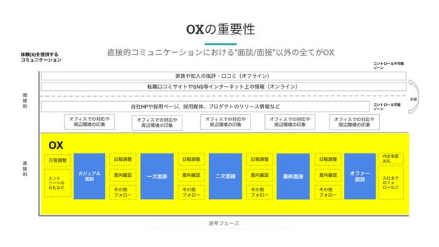 OX（Operation Experience） by potentialight | PPT