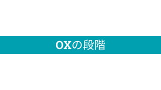OX（Operation Experience） by potentialight | PPT