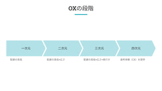 OX（Operation Experience） by potentialight | PPT