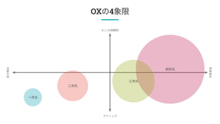 OX（Operation Experience） by potentialight | PPT