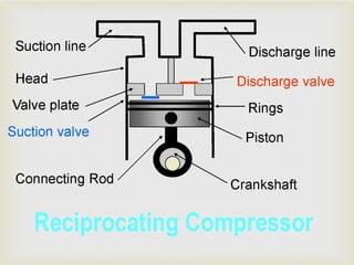 Compressor | PPT