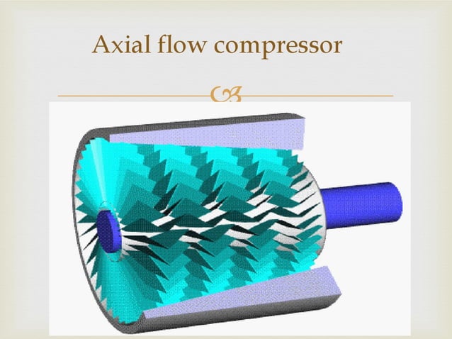 Compressor | PPT