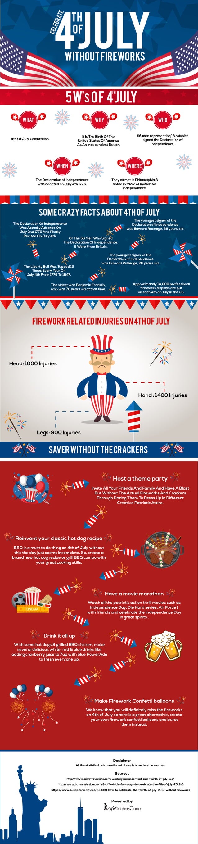 Celebrate Independence Day With Top Vouchers Code | PDF | Coupons and ...