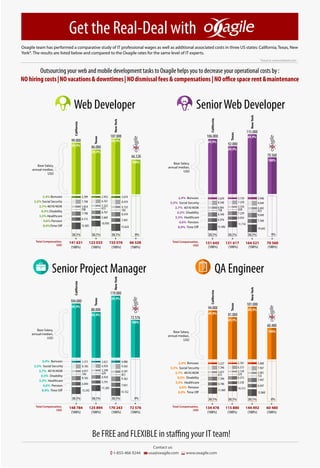 Oxagile Comparative Study For It Pros Salaries In The Usa | PDF