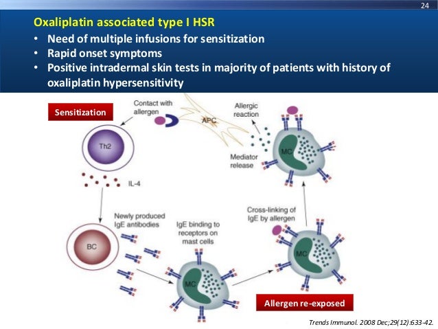 Oxaliplatin induced hypersensitivity reaction