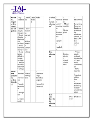 Oxaliplatin for Injection Taj Pharma SmPC | PDF