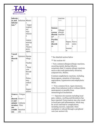 Oxaliplatin for Injection Taj Pharma SmPC | PDF