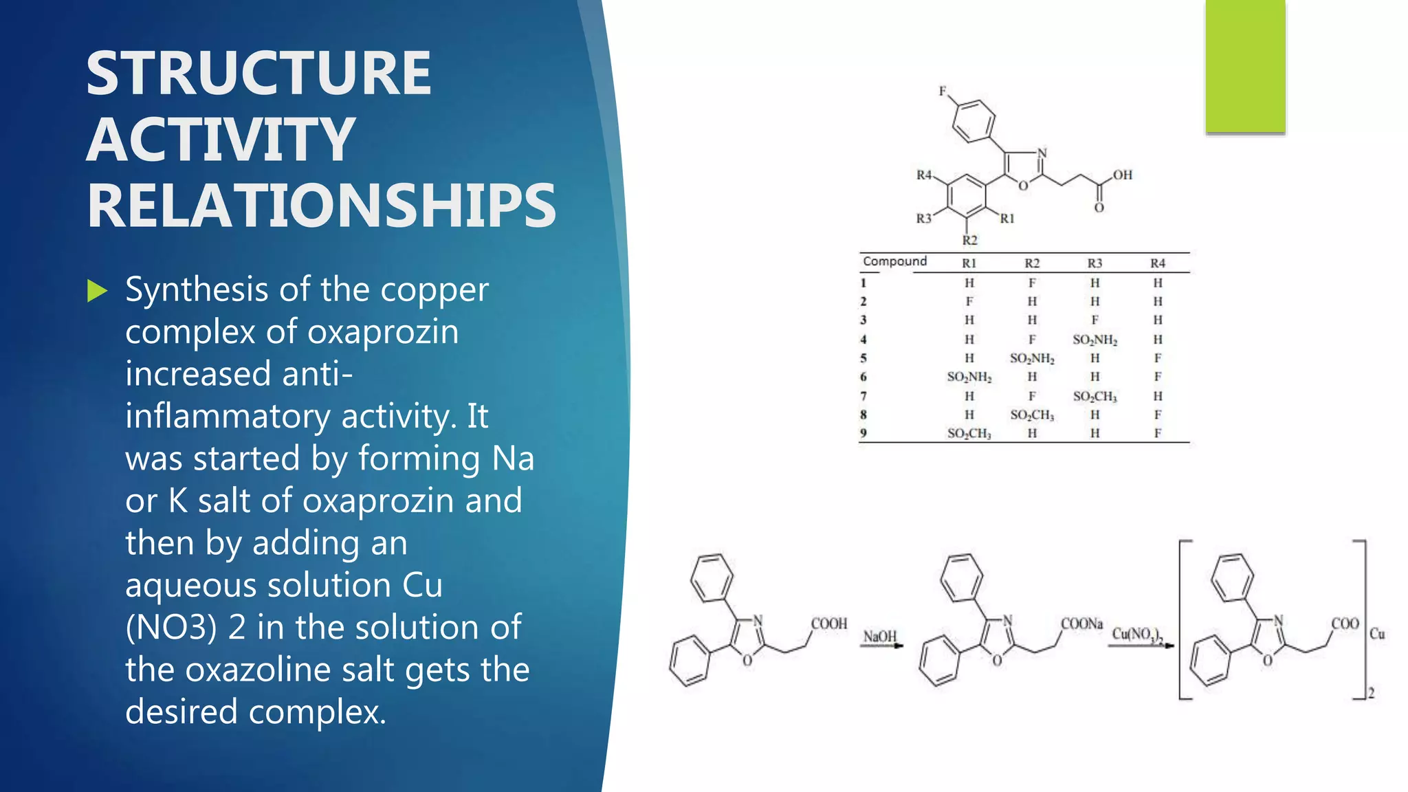 Oxazole ring-containing-drugs (1) | PPTX
