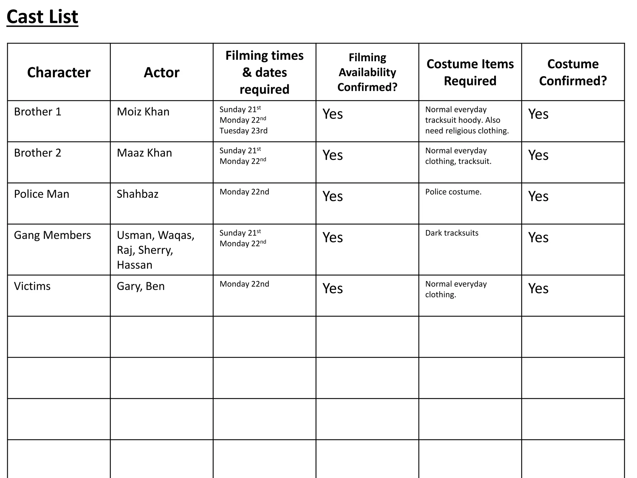 Cast List | PPTX