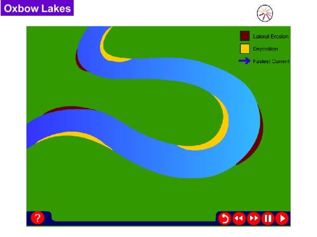 Ox-bow Lake formation | PPT | Geography | Science