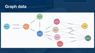 Pouring Coffee Into the Matrix: Building Java Applications on Neo4j | PPT