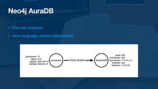 Pouring Coffee Into the Matrix: Building Java Applications on Neo4j | PPT