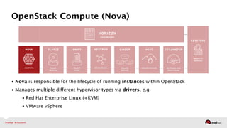 An Introduction to Red Hat Enterprise Linux OpenStack Platform | PPT
