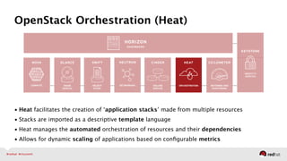 An Introduction to Red Hat Enterprise Linux OpenStack Platform | PPT