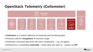 An Introduction to Red Hat Enterprise Linux OpenStack Platform | PPT