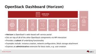 An Introduction to Red Hat Enterprise Linux OpenStack Platform | PPT