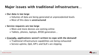 An Introduction to Red Hat Enterprise Linux OpenStack Platform | PPT