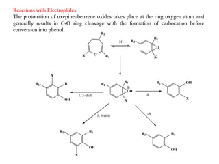 Seven membered heterocycles-Oxepines & thiepines | PPTX