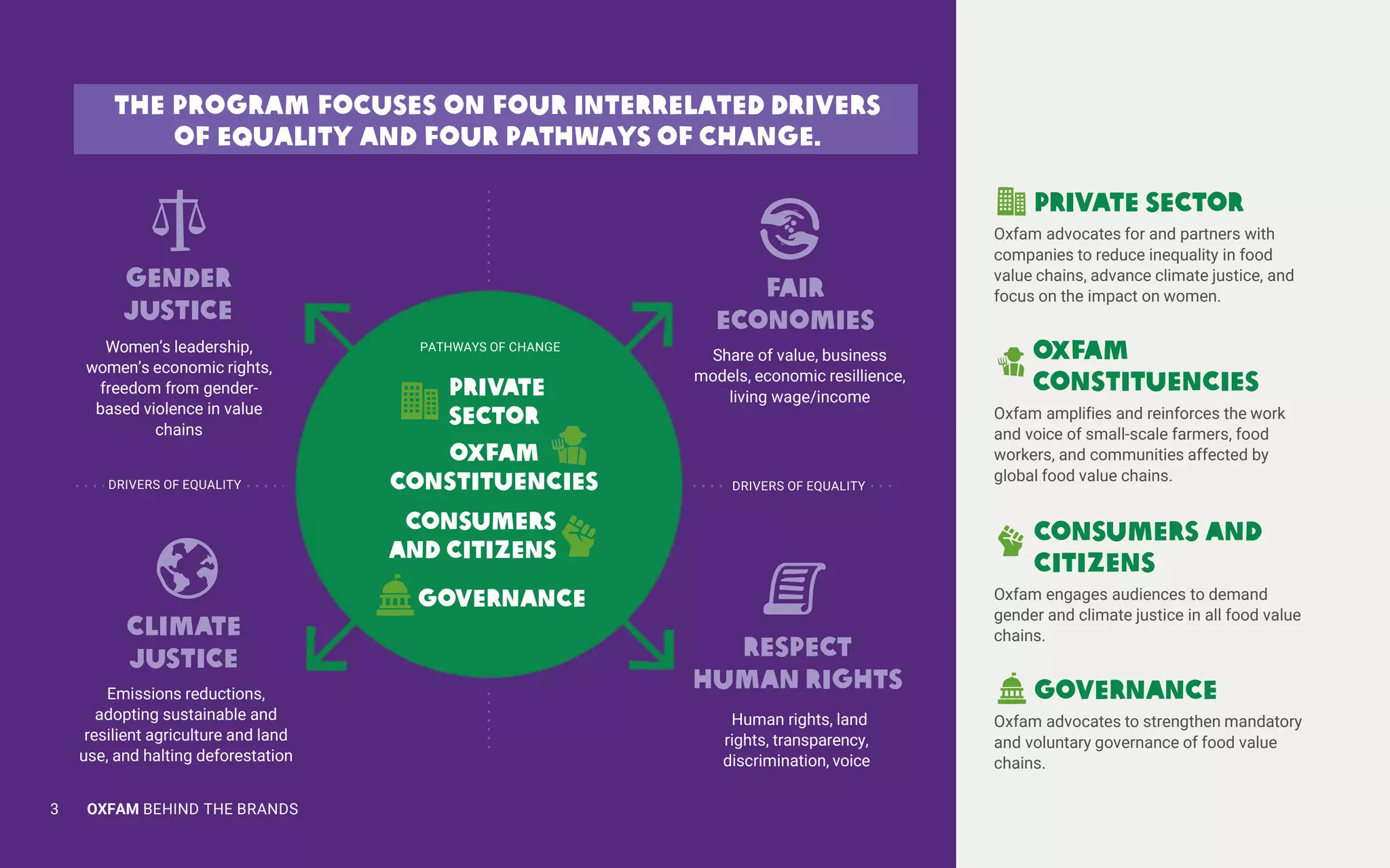 Transforming Your Supply Chain to Prioritize Human Rights - Oxfam | PPTX