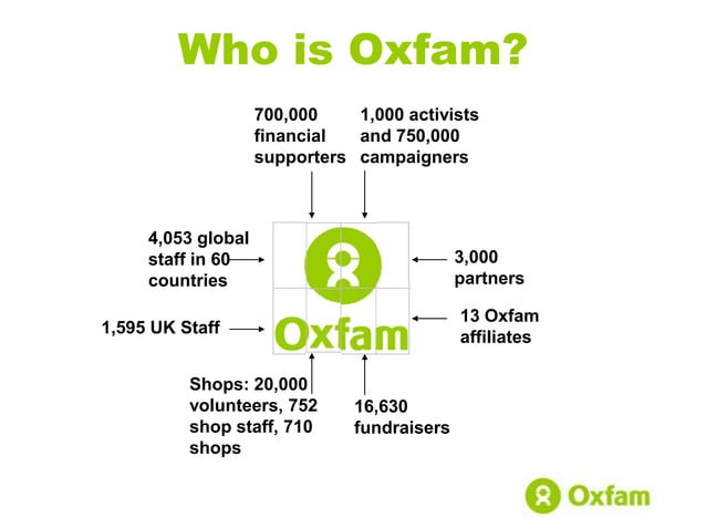 Welcome to Oxfam | PDF