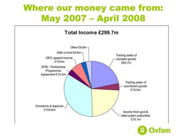 Welcome to Oxfam | PDF