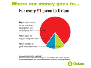 Welcome to Oxfam | PDF
