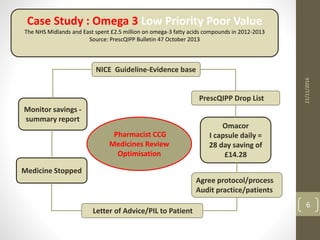 Oxford medicines optimisation presentation | PPTX
