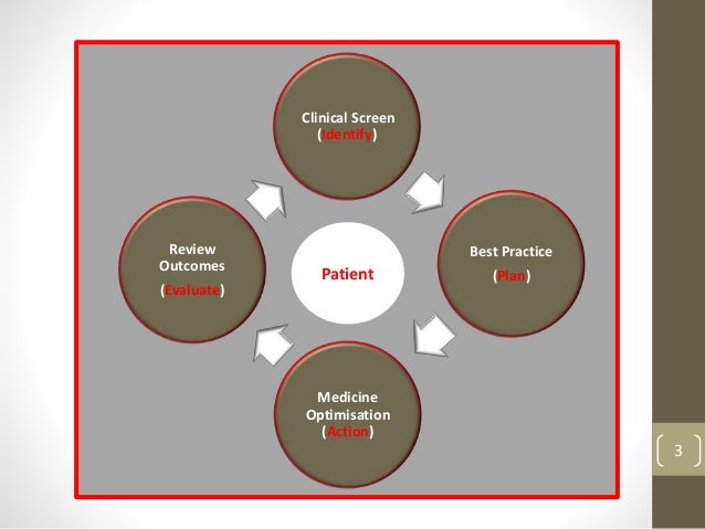 Oxford medicines optimisation presentation