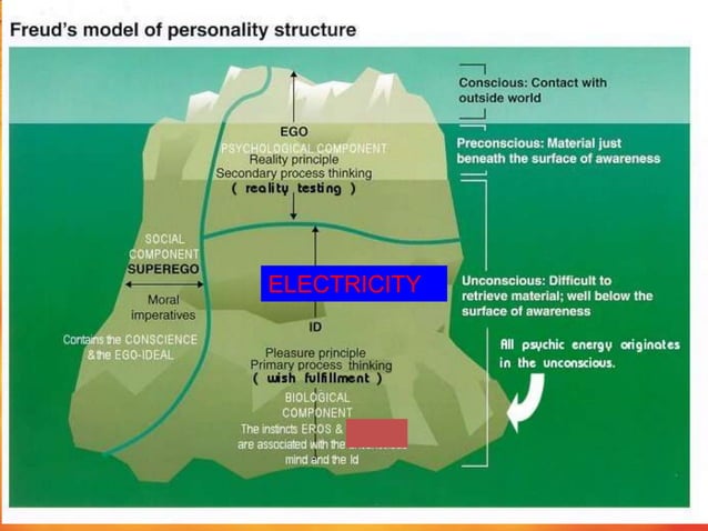 Cognitive unconscious after Freud | PPTX