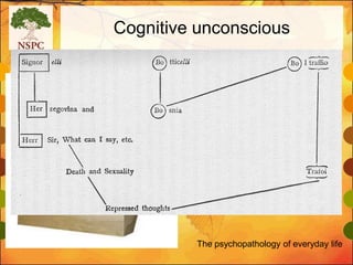 Cognitive unconscious after Freud | PPTX