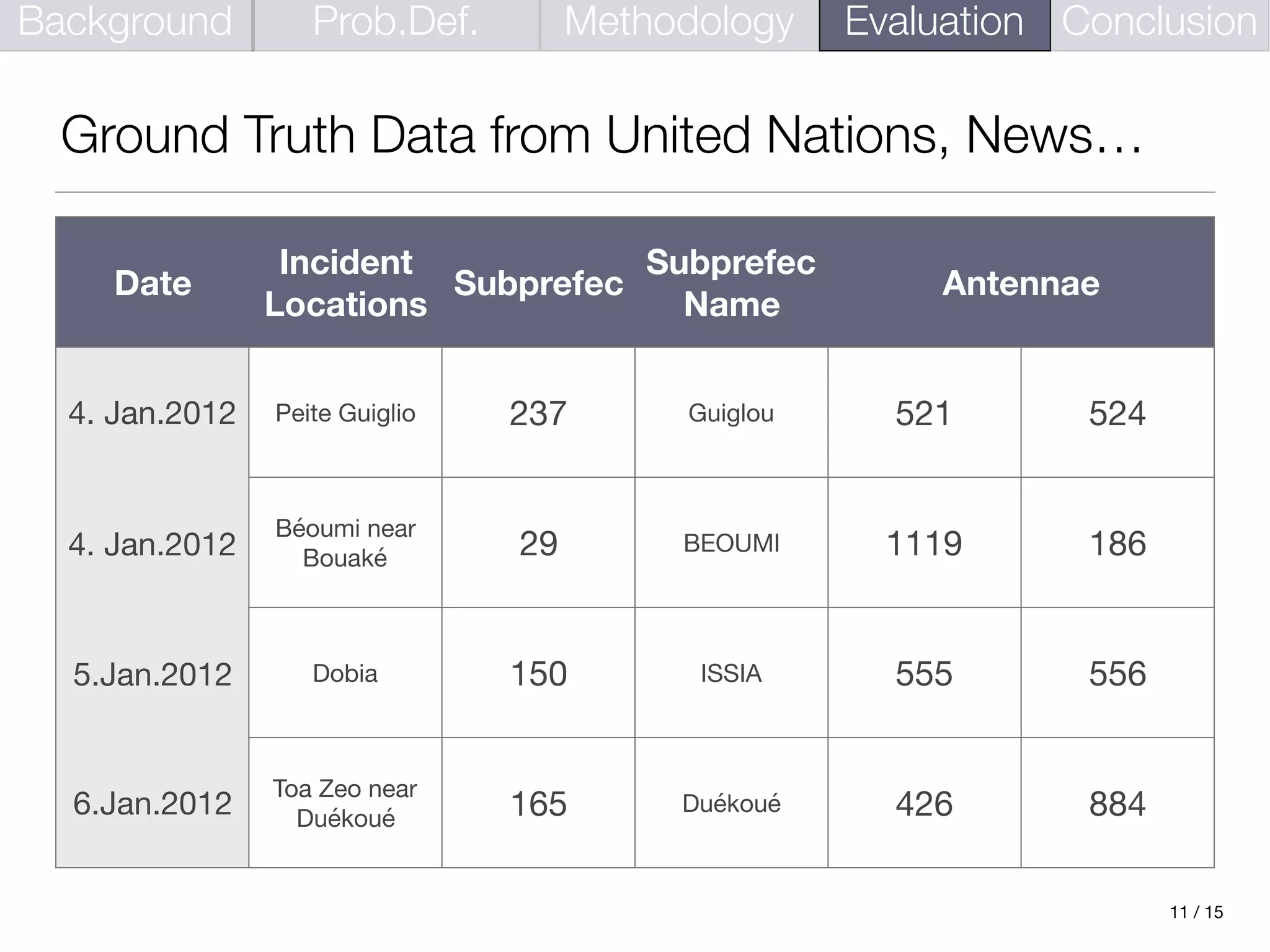 Event detection using mobile phone data | PPT