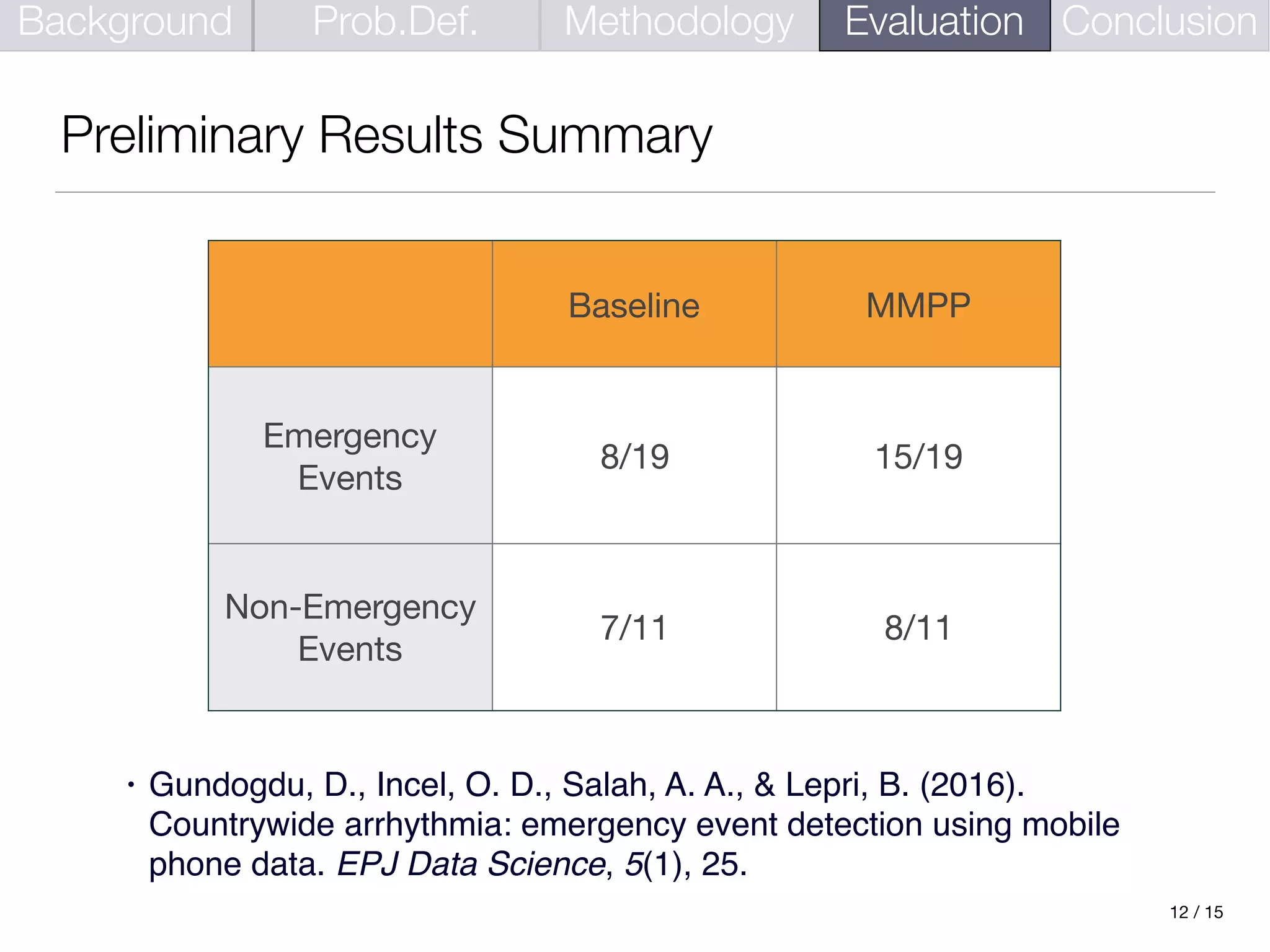 Event detection using mobile phone data | PPT