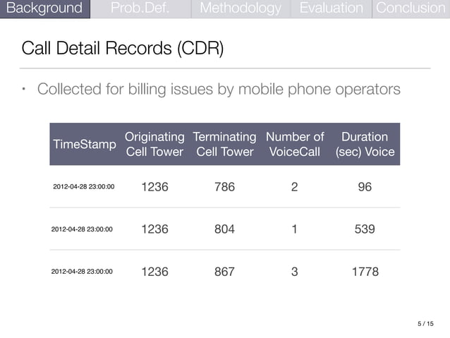 Event detection using mobile phone data | PPT