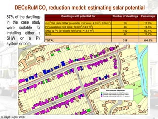 Oxford Decorum | Rajat Gupta | PPT
