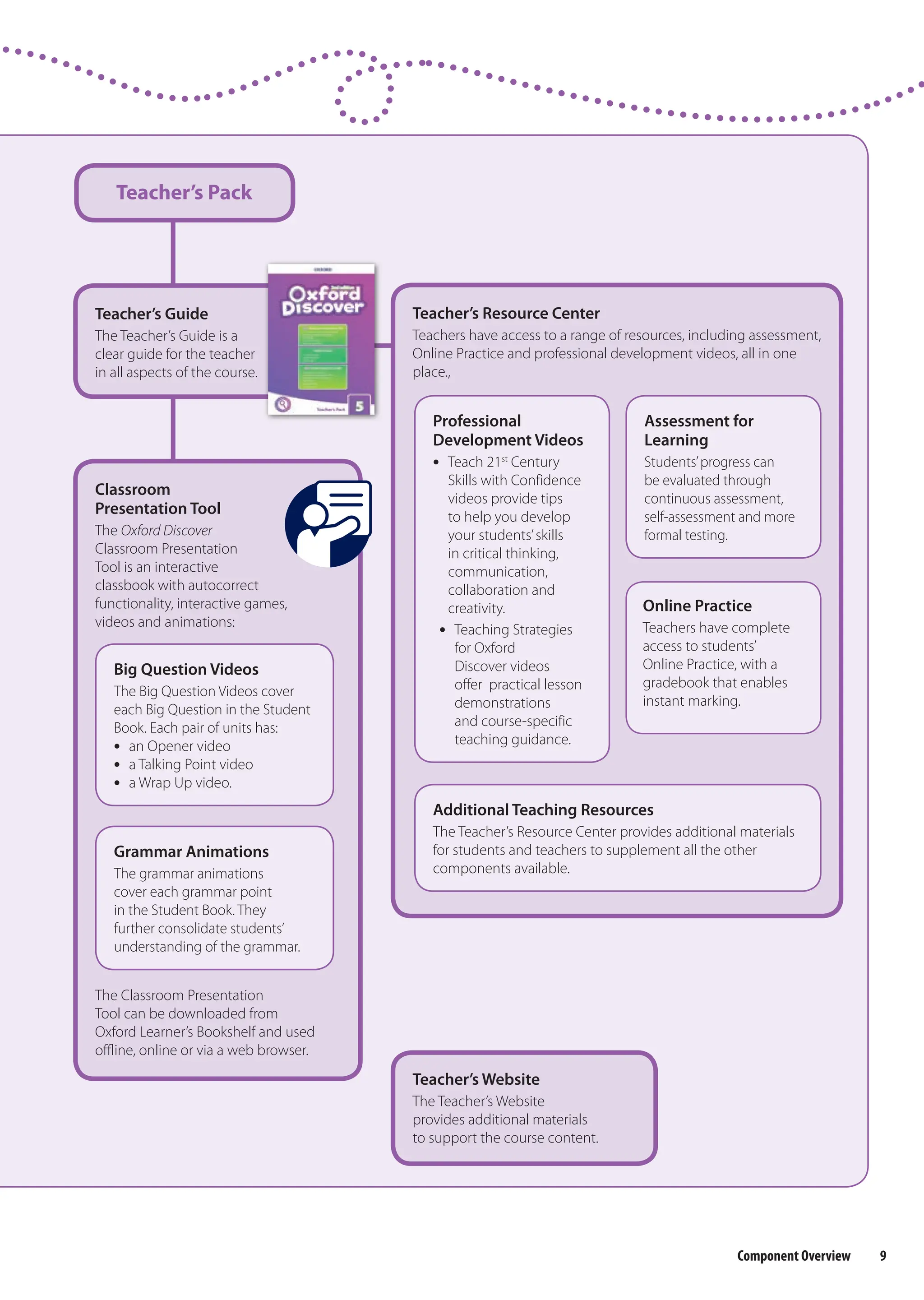 oxford_discover_5_teachers_guide[tienganhedu.com].pdf