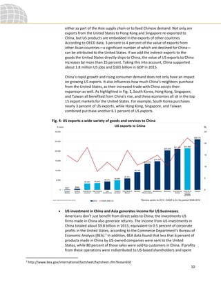 Understanding the US-China Trade Relationship | PDF