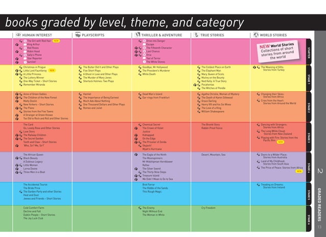 Oxford Graded Readers 1 | PDF | Homework and Study | Education