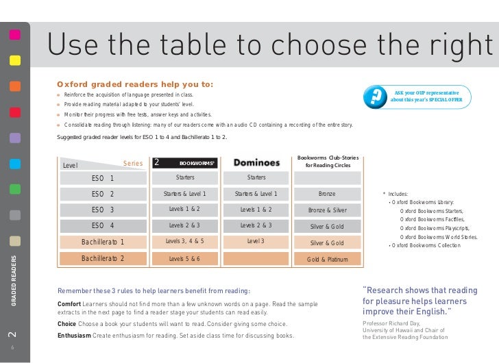 Oxford Graded Readers 1
