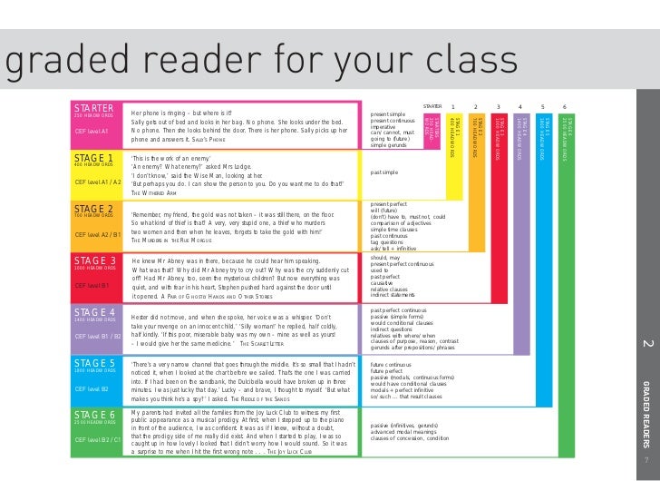Oxford Graded Readers 1