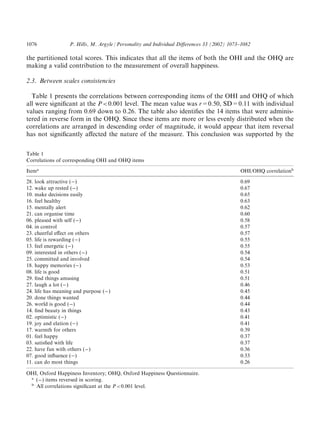 Oxford hapinees questionaire | PDF