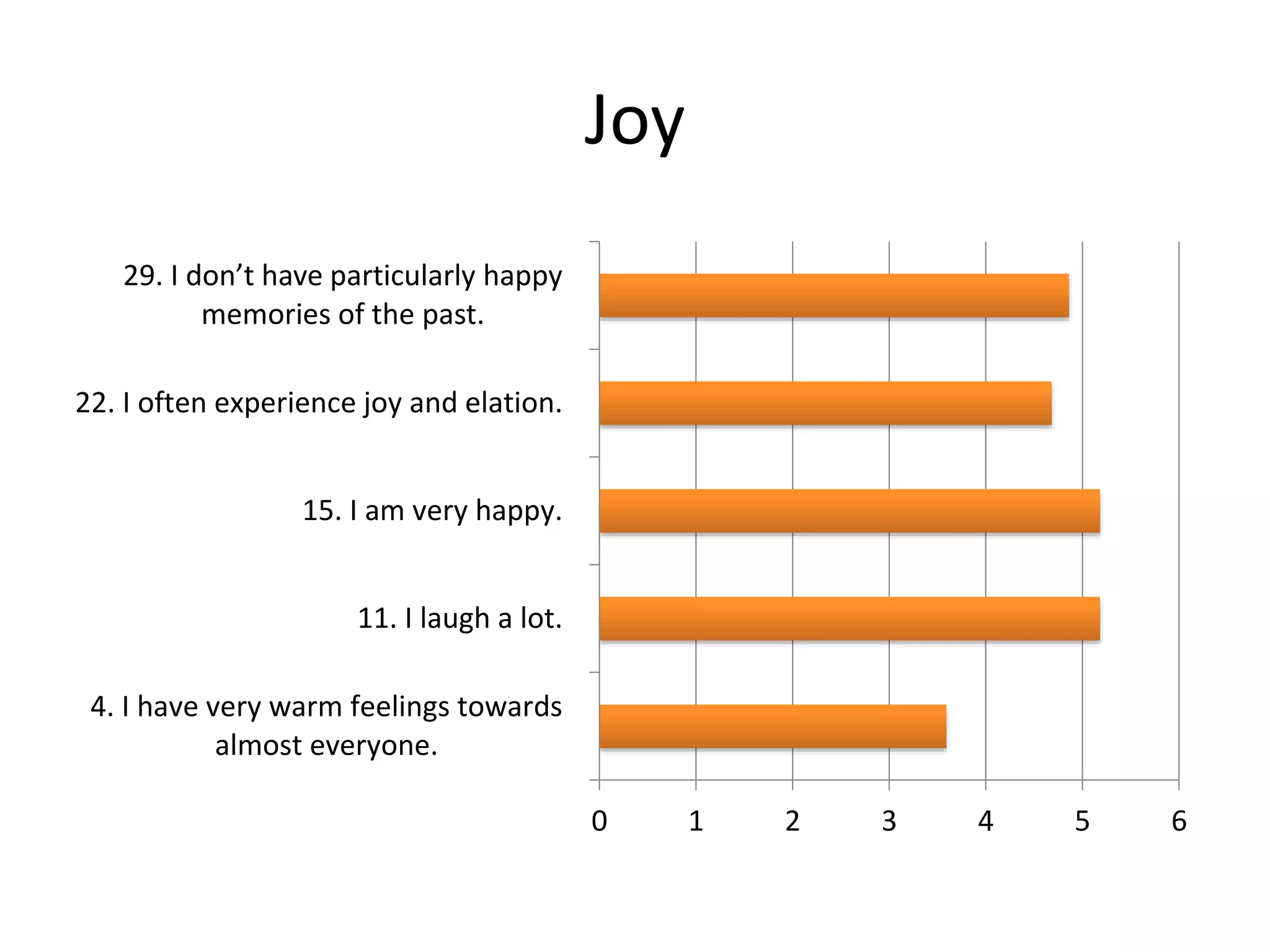 Oxford happiness questionnaire results | PPTX