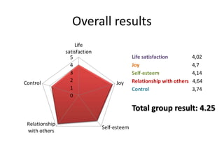 Oxford happiness questionnaire results | PPTX