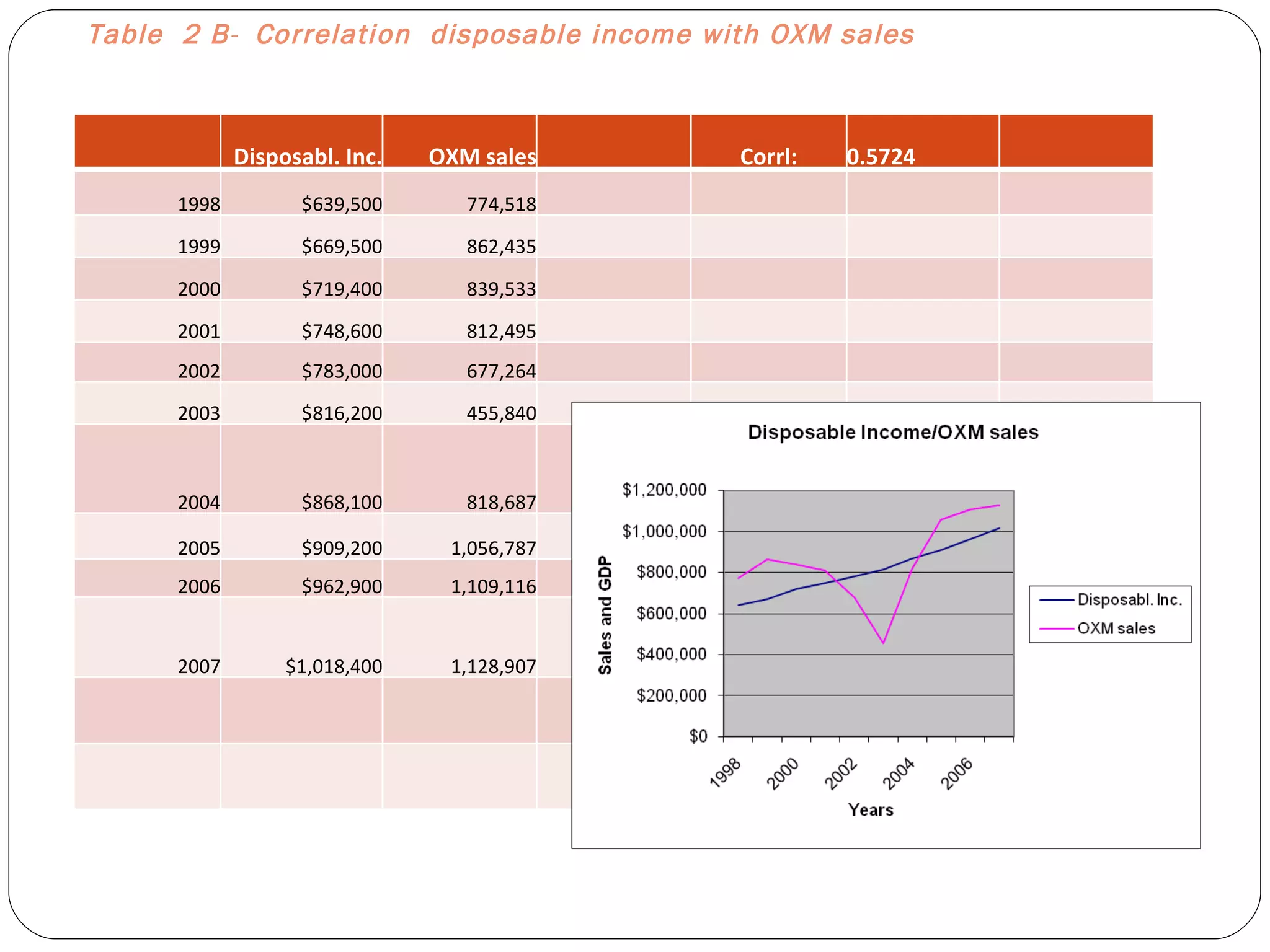 Oxford Industries Oxm | PPT