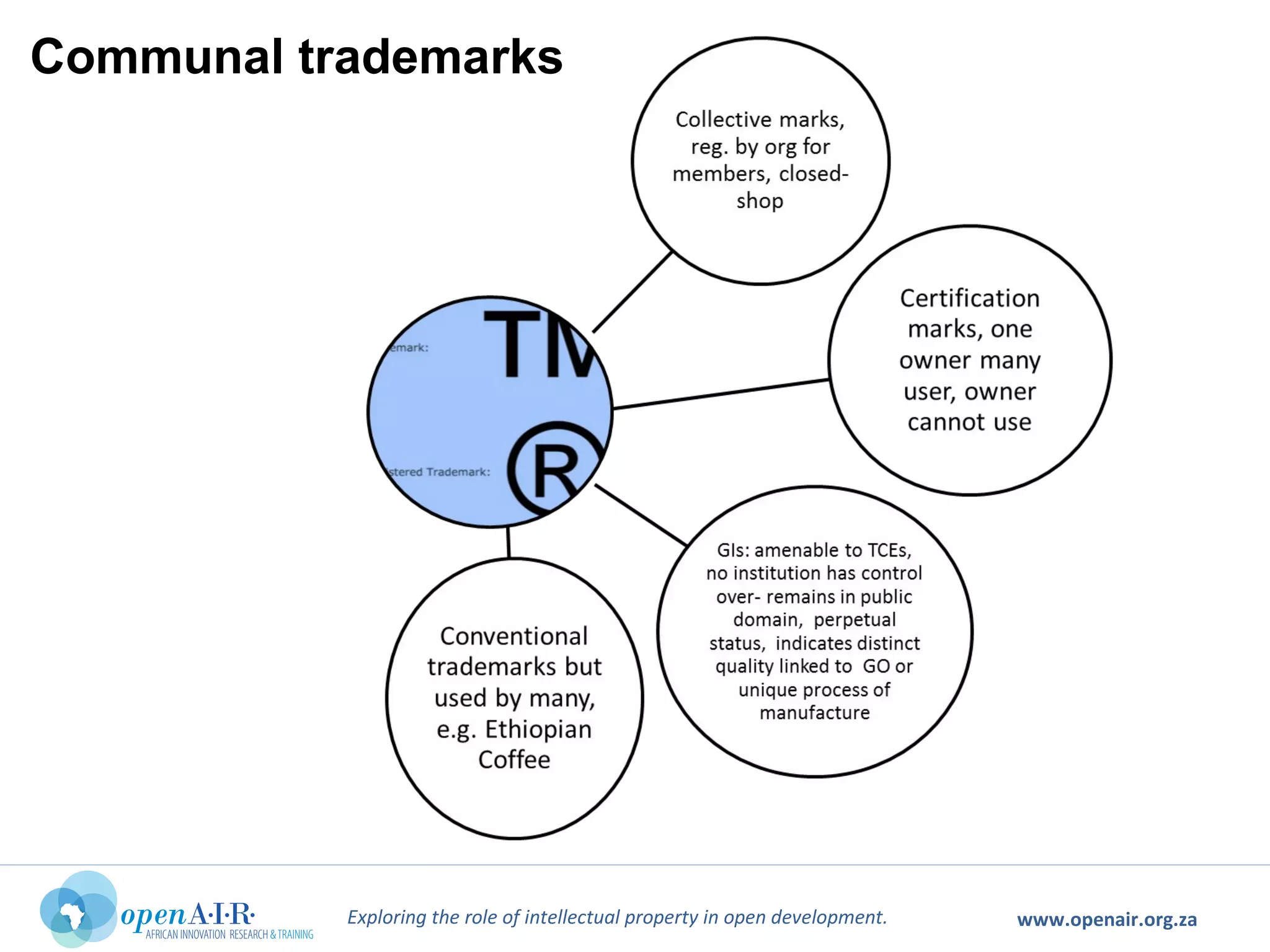 Promoting African Traditional Textiles through Collaborative IP Models ...