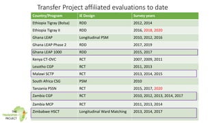 An Empirically Driven Theory of Poverty Reduction | PPT