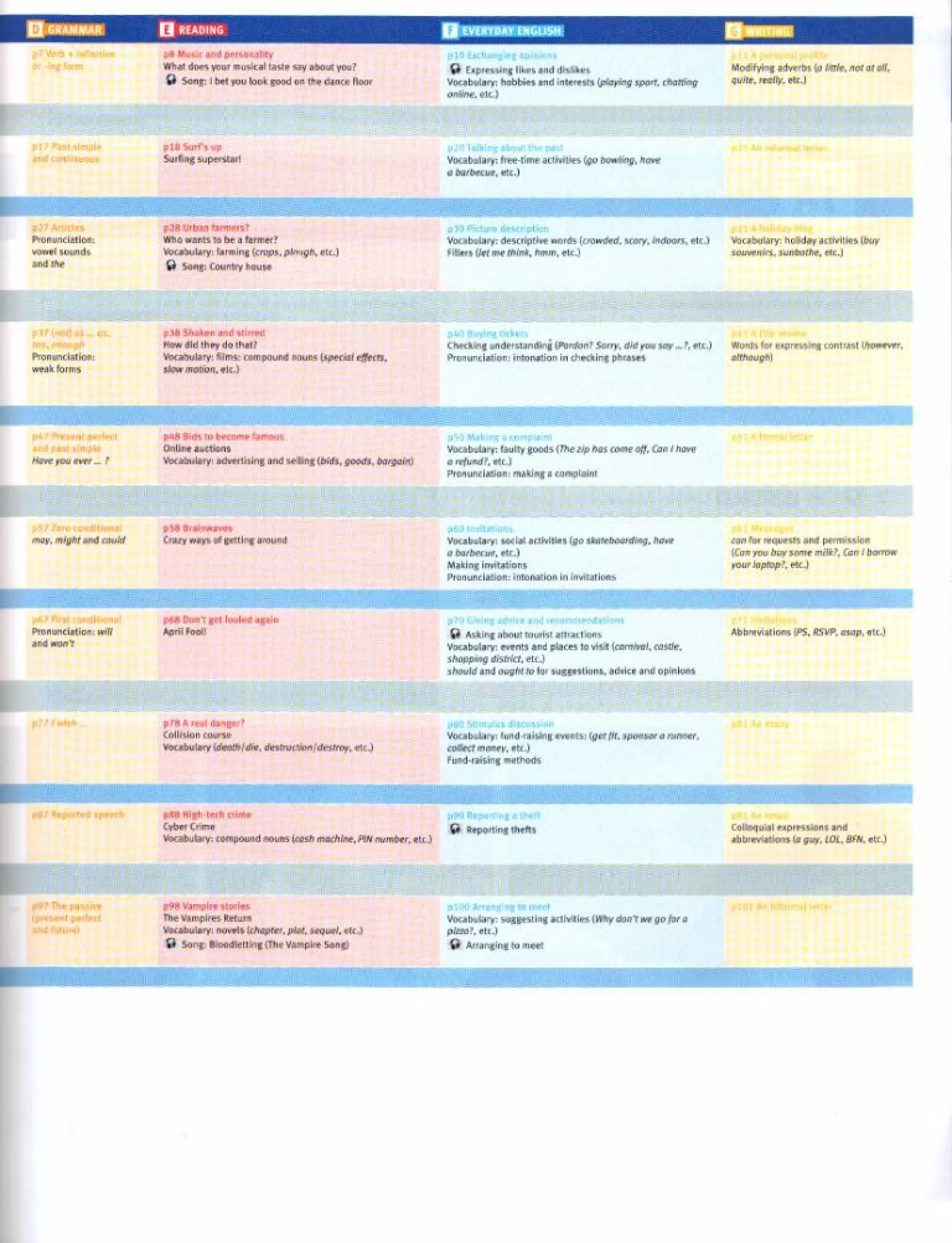Oxford solutions 2nd edition pre intermediate student book.pdf (1) | PDF