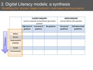 Digital Literacy literature review: from terminology to action | PPT
