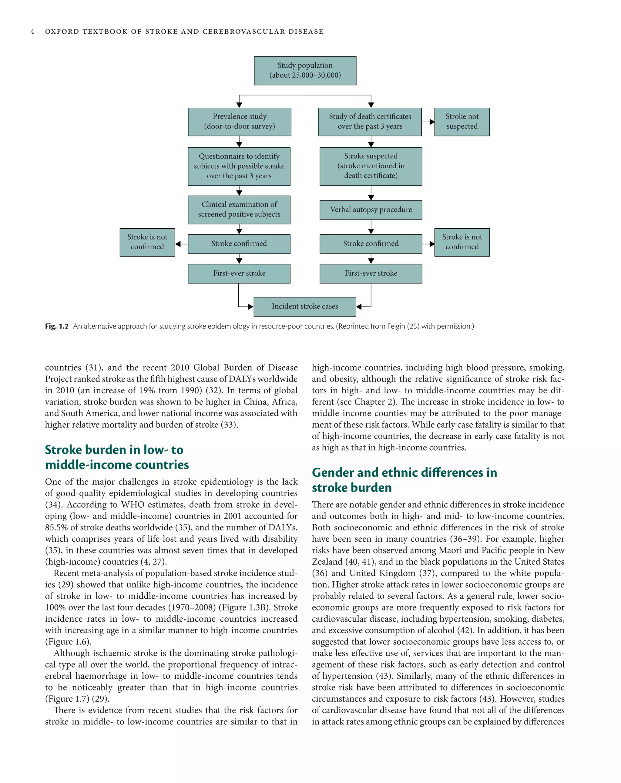 Oxford textbook of stroke and cerebrovascular disease ( PDFDrive ).pdf